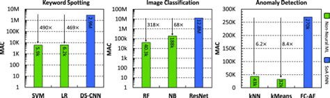 Dnn Is Not All You Need Parallelizing Non Neural Ml Algorithms On