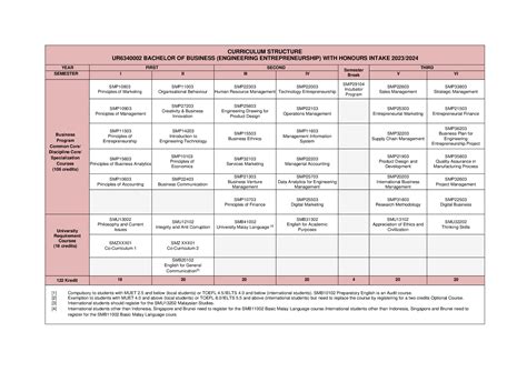 Engineering Entrepreneurship