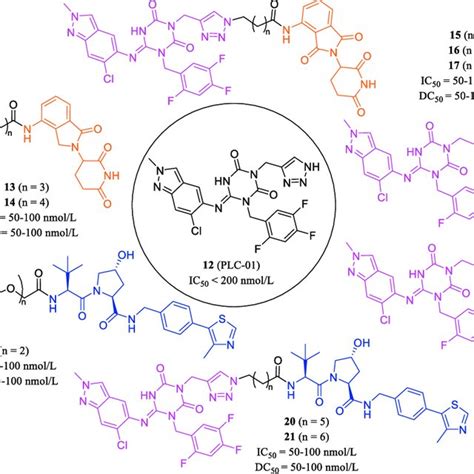 Chemical Structures And Targeting 3cl Pro Activities Of Plc 01 And Download Scientific
