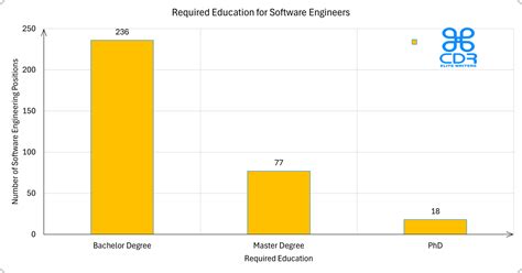Software Engineer Salary In Uk A Comprehensive Guide For 2025