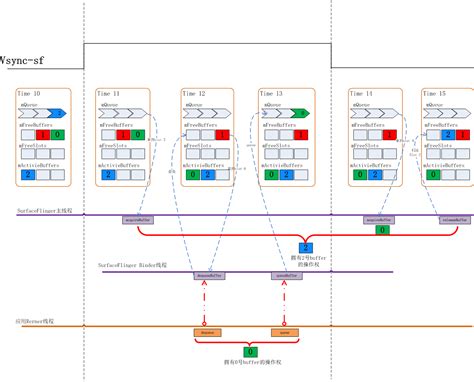 Android画面显示流程分析3surface Dequeuebuffer Csdn博客 Android画面显示流程分析3surface Dequeuebuffer Csdn博客