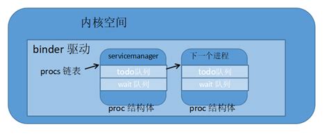 Android Binder机制（进阶篇） 海盗的帽子的博客
