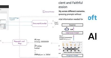 List Azure Openai Curated By Steve Dickinson Medium