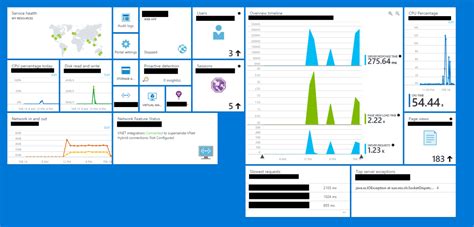 Application Insights Loves Java Return Gis
