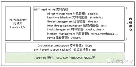 RT Thread快速入门 初探RT Thread 知乎 RT Thread快速入门 初探RT Thread 知乎