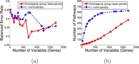 Figure 5 From Smoothing Proximal Gradient Method For General Structured
