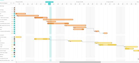 Gitlabでガントチャート表示：スケジュール管理を強化
