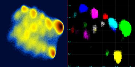 Github Glykos Cwords Fast Clustering Of Large Multidimensional Data Sets