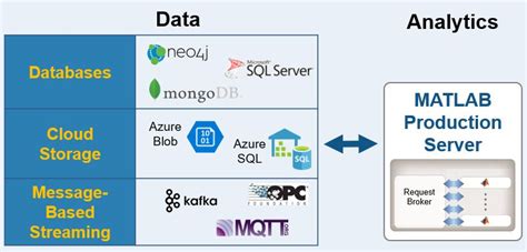 manufacturing analytics matlab and simulink