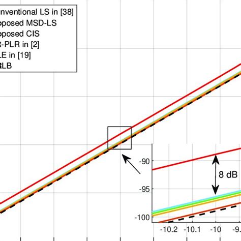 System Model For 3 D Aoa Localization Download Scientific Diagram