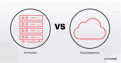 Cloud Vs On Premise What Deployment Option Should You Vrogue Co