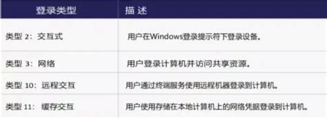 前端 Active Directory审核的常见误区（2） 个人文章 Segmentfault 思否