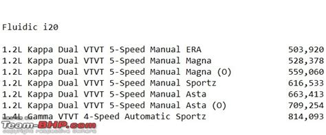 Why Is Hyundai Stubbornly Not Launching The Elite I20 Automatic EDIT