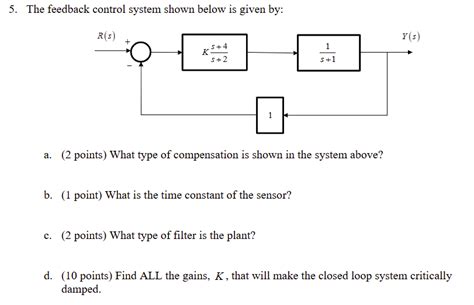 Solved 5 ﻿the Feedback Control System Shown Below Is Given