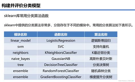 泰迪云课堂 第5模块 使用scikit Learn构建模型 Csdn博客
