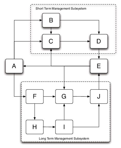 Traffic Management System Download Scientific Diagram
