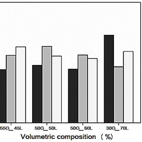 Results Of The Residual Compression Tests Download Scientific Diagram