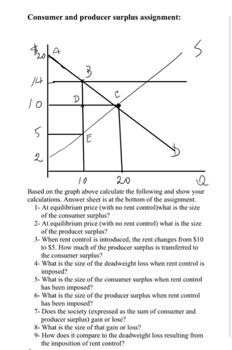 Solved Consumer And Producer Surplus Assignment 2014 S 14 Chegg Com