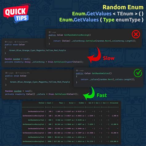 sabit k on linkedin enums dynamicprogramming codingisfun