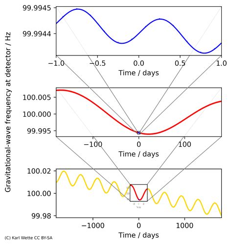 ligo scientific collaboration the science of lsc research