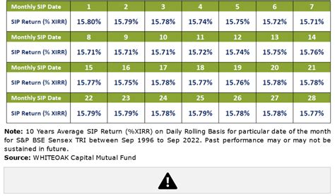 Demystifying Mutual Fund Equity Sips Rsfs