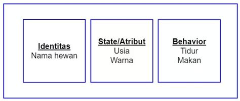Class Dan Object Java Dan Fungsinya PENELITIAN ID