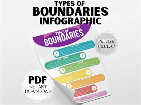 Boundaries Types Infographic Poster Handout For Better Relationships And Self Esteem Printer