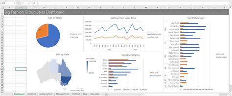 Hướng dẫn cách tạo Dashboard trên Excel với Pivot Table
