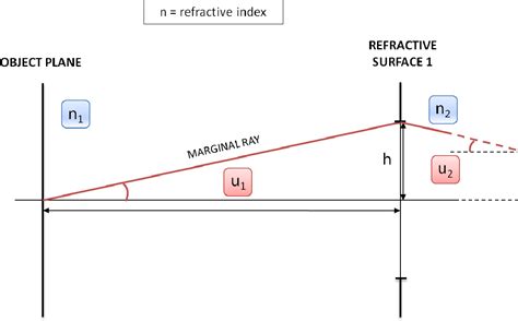 figure 10 from design of optical systems with extended depth of field