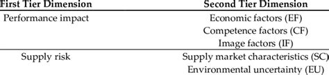 Dimensions For The Supply Type Download Scientific Diagram
