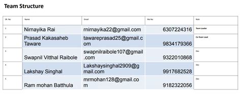 Prasad Taware On Linkedin Newbeginnings Softwaredevelopment