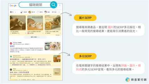 如何經營電商seo？3分鐘教你如何創造百萬流量and提升搜尋排名！