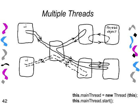 Ppt Java Design Building Better Apps And Applets Powerpoint