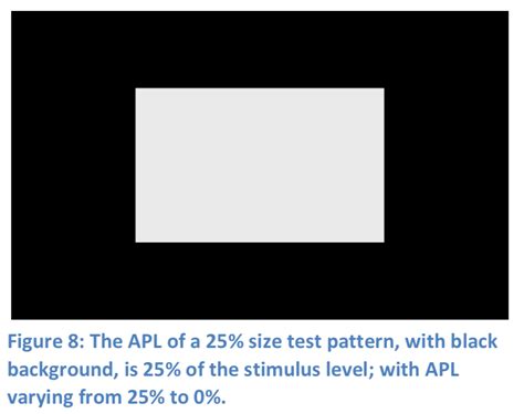 constant apl test patterns