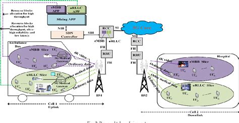 Figure 2 From Dynamic 5g Network Slicing For Telemedicine Systems
