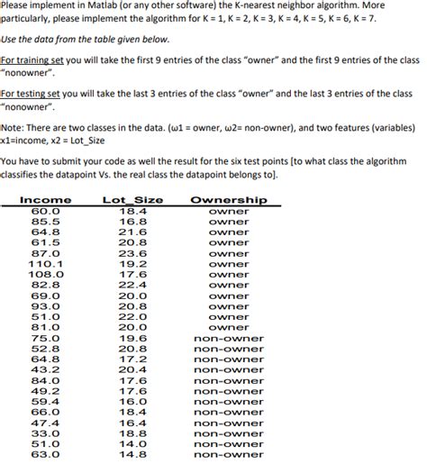 Solved Please Implement In Matlab Or Any Other Software