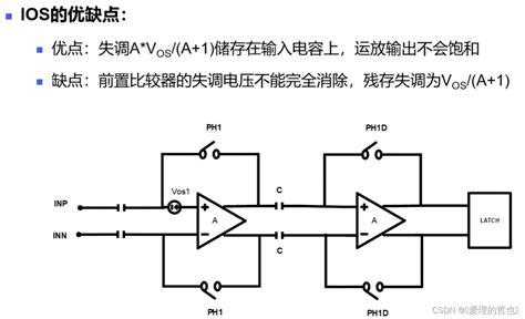 Sar Adc学习笔记（5） Csdn博客