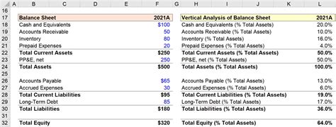 Vertical Analysis For Balance Sheet Items Using Excel Vrogue Co