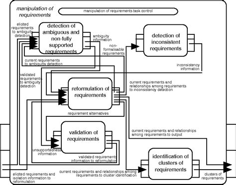 figure 13 from a compositional knowledge level process model of