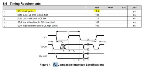 lm36011 i2c scl frequency power management forum power management