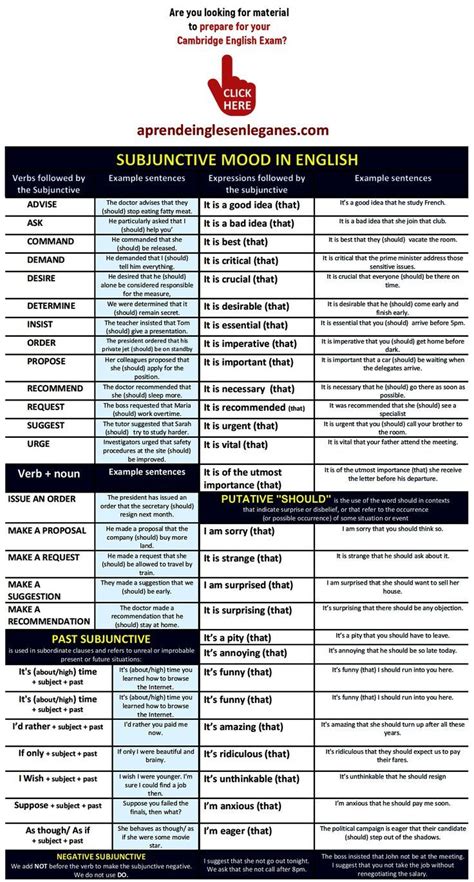 Modals Of Deduction And Speculation Artofit