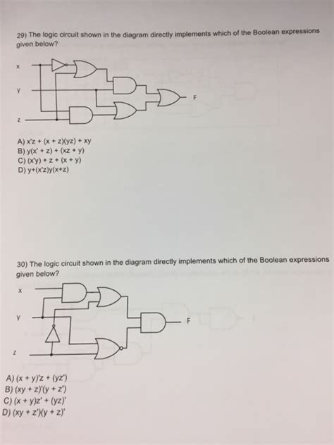 Circuit Diagram Boolean Expression