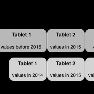 Examples Of Dividing Rows By Ranges In Different Tablets Source