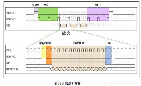小猫爪：嵌入式小知识09 Lcd Parallel Rgb接口（转载） Csdn博客