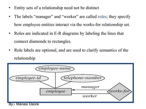The Entity Relationship Model ER Diagram Pptx Databases Computer Software And Applications