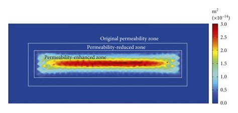 Permeability Distribution Of The Protected Coal Seam Download Scientific Diagram