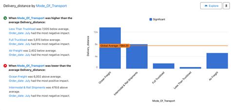 A Comprehensive Analysis Of Ai Powered Analytics Products Comparing