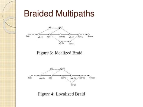 Ppt Highly Resilient Energy E Ffi Cient Multipath Routing In