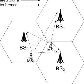 A Cellular System Model With The Frequency Reuse Factor Equal To One