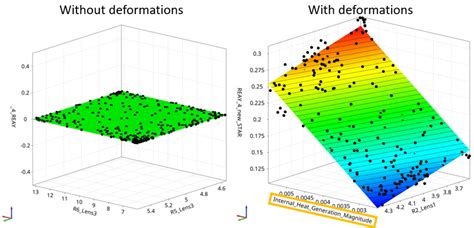 Automated Optomechanical Stop Analysis Ansys Optics